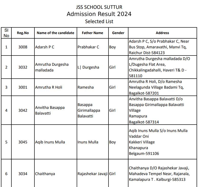 JSS Mahavidyapeetha, Mysuru - JSS Mahavidyapeetha